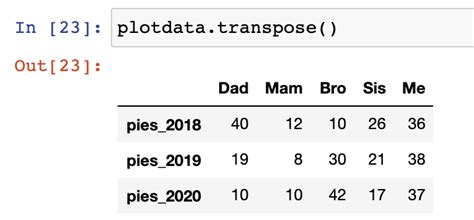 pandas plot make better bar charts in python