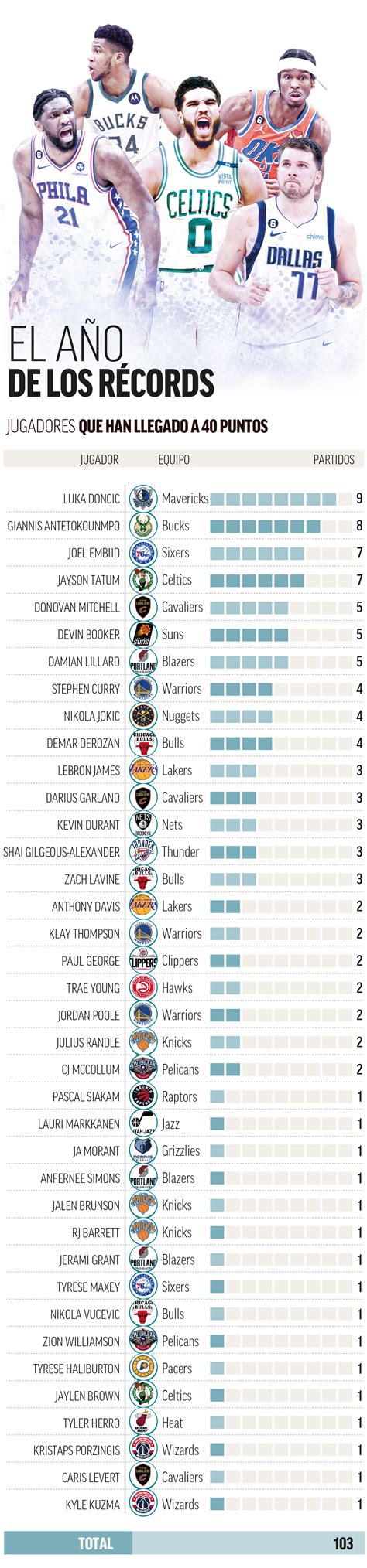 Leyendas De Repaso A La Historia De La Nba A Través De Sus Franquicias
