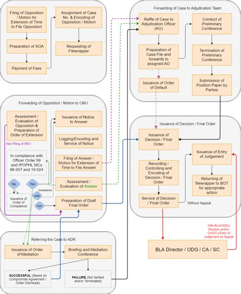 ipv flow based processing overview techlibrary juniper networks my