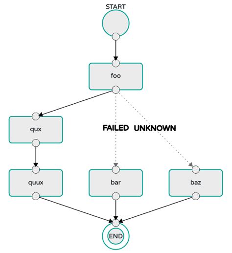 spring cloud data flow server for cloud foundry