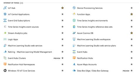 azure iot hub raspberry pi iot project connecting pi