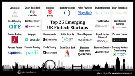 the uk s 25 hottest new fintech startups ventureradar