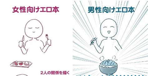 「女性向けと男性向けのエロ本の違い」を表した絵が話題！賛同する人が続出 中2イズム