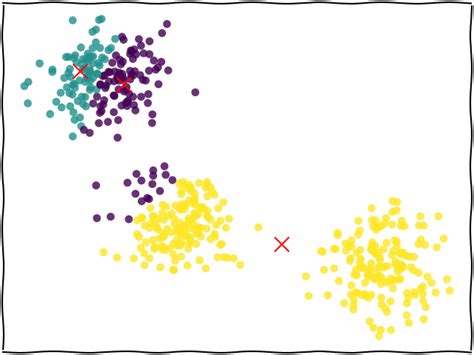 clustering applied data analysis in python