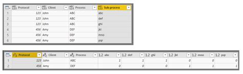 solved reorder rows microsoft power bi community