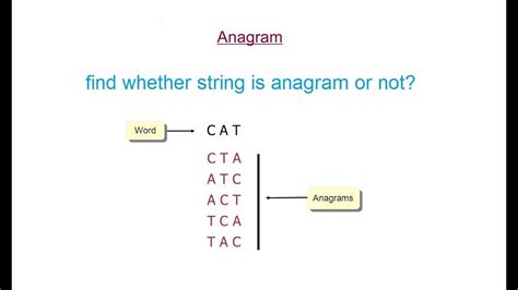 java interview programs string anagram youtube