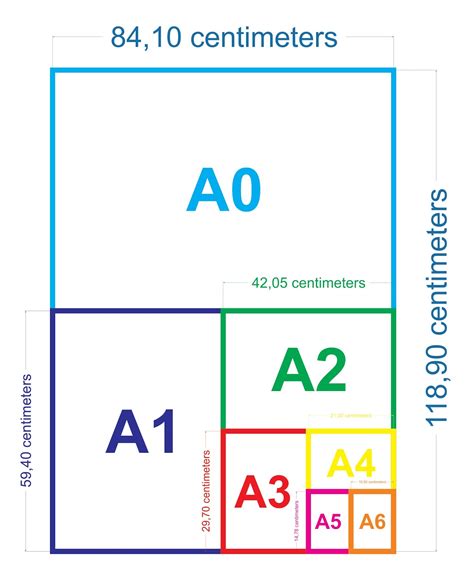 Membedakan Kertas A0 A1 A2 A3 A4 A5 A6 A3 Extension