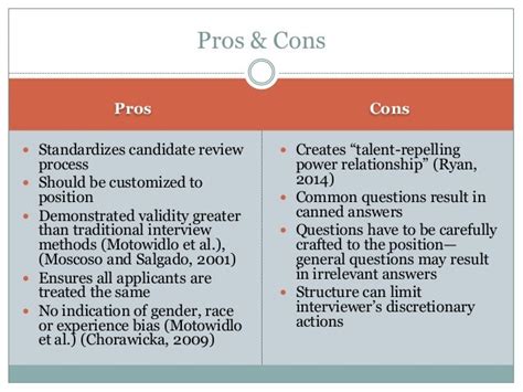 Types Of Interviews