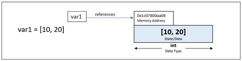 understanding reference counting in python python simplified