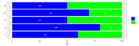 r reorder bars with percentages using ggplot2 stack
