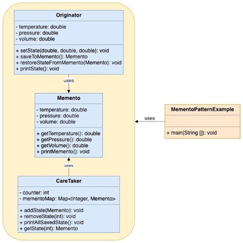 memento design pattern btech geeks