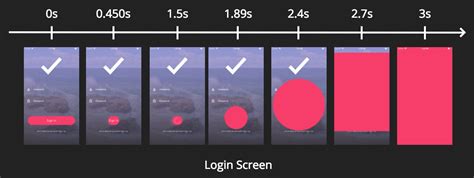 flutter login animation implementing super smooth animations in… by