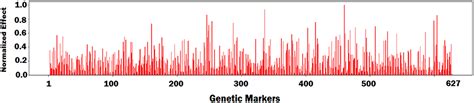 frontiers crop yield prediction using deep neural networks