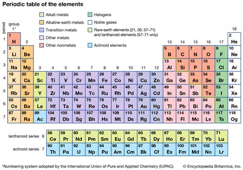 oxygen group element chemical element group britannica