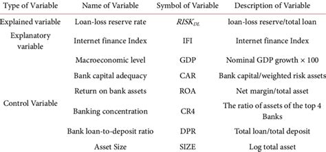Variable Description Table Download Table