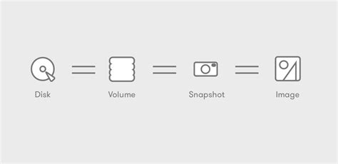 disk volume snapshot image arrikto