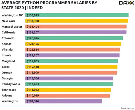 why python is still popular and why you should learn
