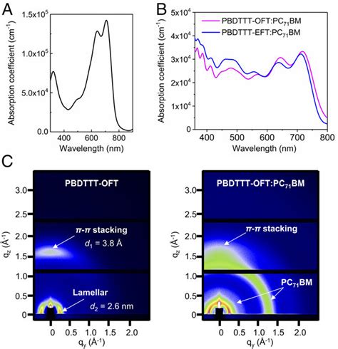 Thin Film Characterization A Uv Vis Absorption Spectrum Of The