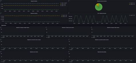 how to easily monitor apache couchdb grafana labs