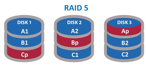 how to set up software raid in windows server