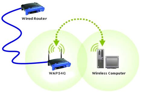 wireless network support how to convert a linksys wireless router into