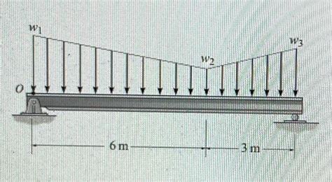 Solved Replace The Loading By An Equivalent Resultant Force