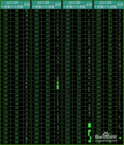 0到255完整ascii码表 百度经验