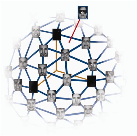 face recognition via sparse representation