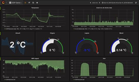 komplett guide för att installera mosquitto influxdb node red och