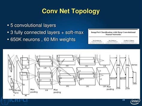 ppt introduction convolutional neural networks for visual