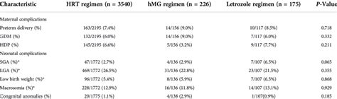 Maternal And Neonatal Complications Download Scientific Diagram