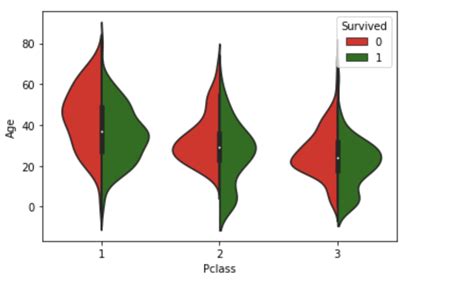 titanic dataset advanced data exploration in python