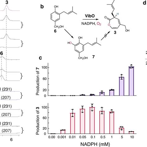 Biochemical Characterization Of The Flavin Dependent Monooxygenase Vibo