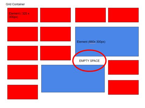 javascript css grid check if grid row has empty cells and fill