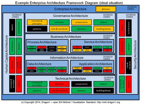 enterprise architecture framework dragon1 example enterprise