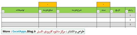 نرم افزار ثبت و گزارش هزینه های انجام شده به تفکیک شماره سند و تاریخ
