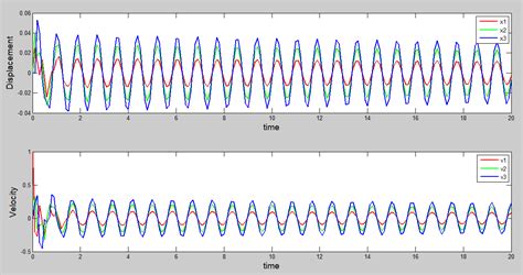 applied numerical methods with matlab for engineers and scientists