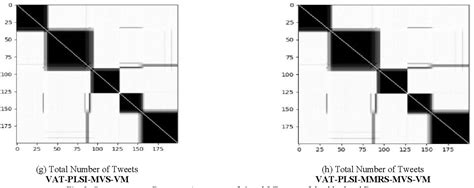 Figure 3 From Social Network Based Data Clustering With Sampling Based
