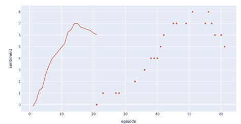 python handling np nan in plotly trendline stack overflow