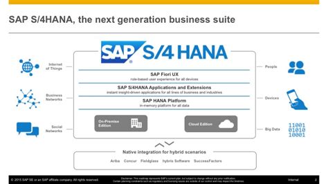 sap s 4hana frequently asked questions part 6 the cloud edition
