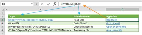 function hyperlink