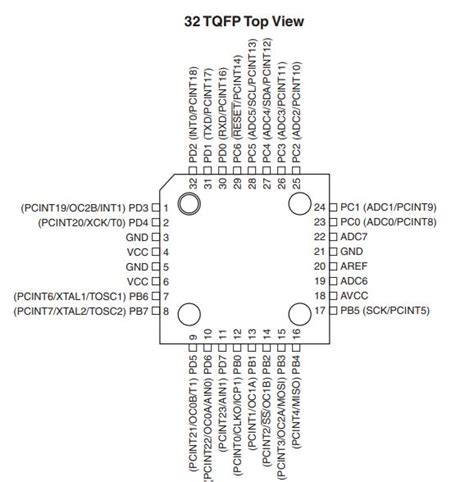 atmega328p au microcontroller datasheet pinout specification [videoandfaq]