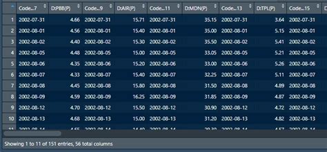 how to i calculate stock returns in r from the dataframe i created