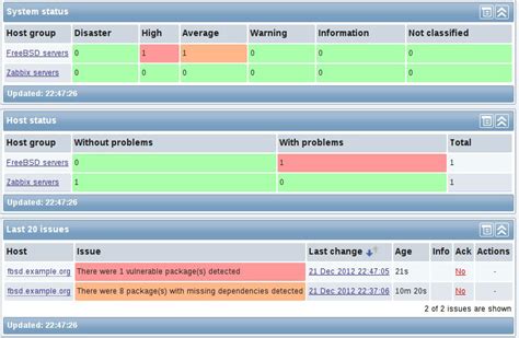 zabbix database schema diagram tanya tanya
