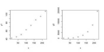 r function analysis fitting stack overflow