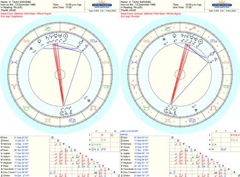 Taylor Swift Birth Chart By Hermes Astrology Nov 2023 Medium
