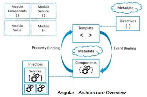 what is decorator in angular 7 the decoration