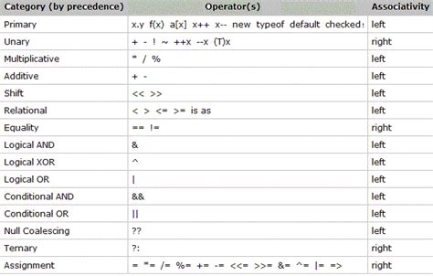 c programming homework help national sports clinics