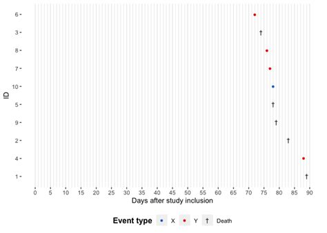 r error when combining unicode shape with legal ggplot2