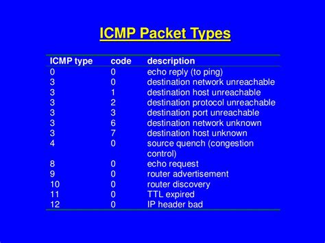 Ppt Internet Multicast Routing Powerpoint Presentation Free Download
